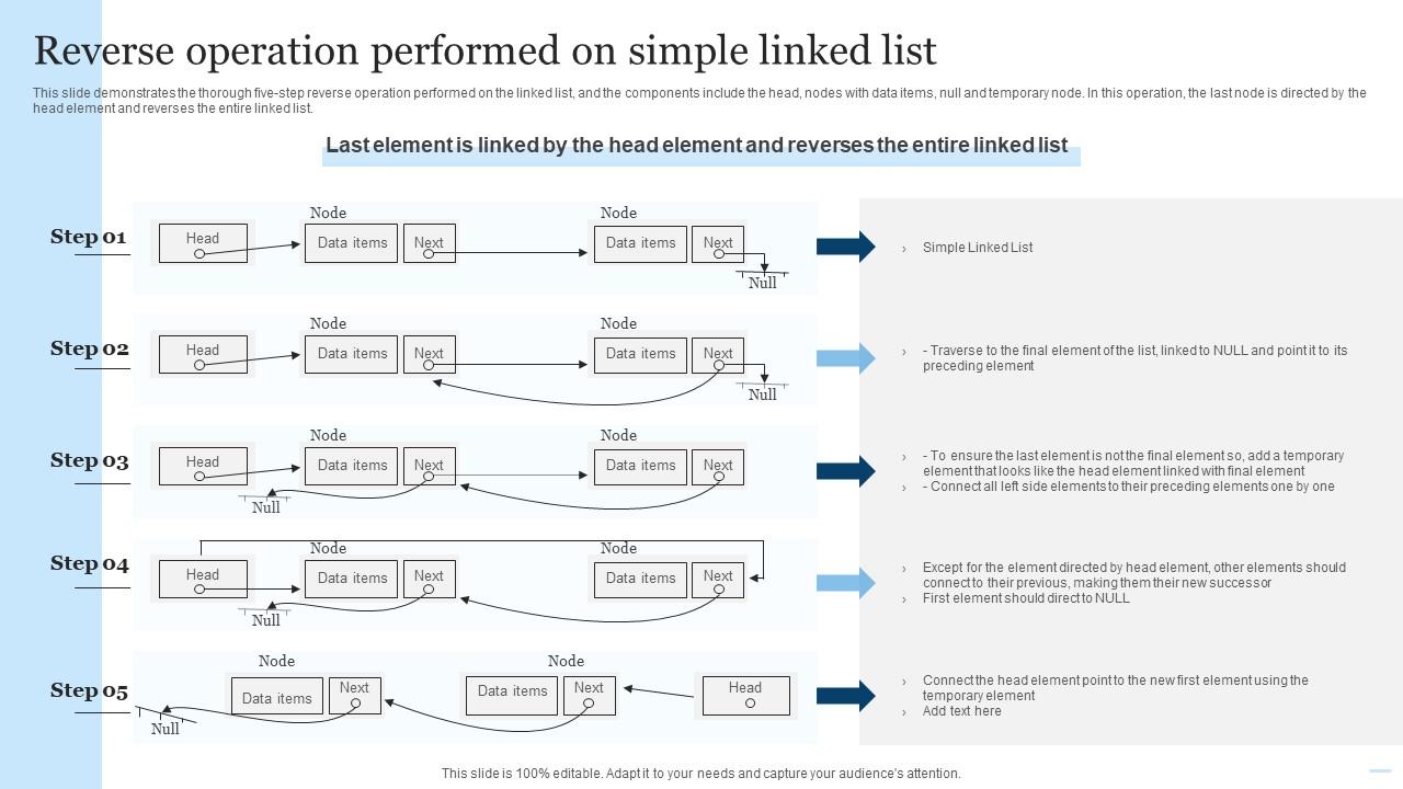Linked Open Data Reverse Operation Performed On Simple Linked List Ppt ... Linked Open Data Reverse Operation Performed On Simple Linked List Ppt ...