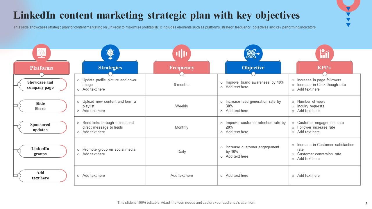 Linkedin Marketing Strategy Powerpoint Ppt Template Bundles Ppt Template