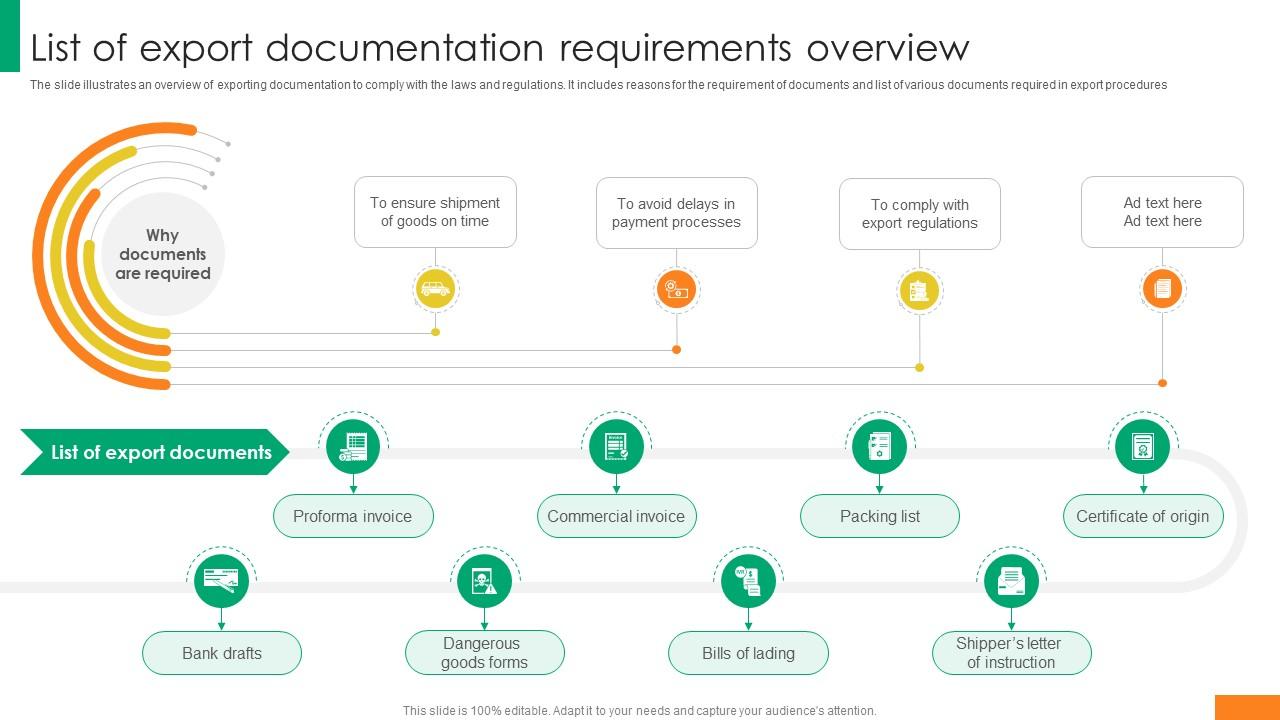 List Of Export Documentation Requirements Overview Comprehensive Guide For Export PPT Sample