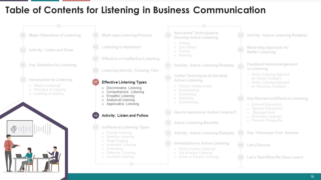 Top 10 Listening In Business Communication PowerPoint Presentation ...