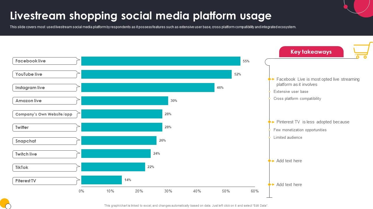 Livestream Shopping Social Media Platform Usage Ppt Example