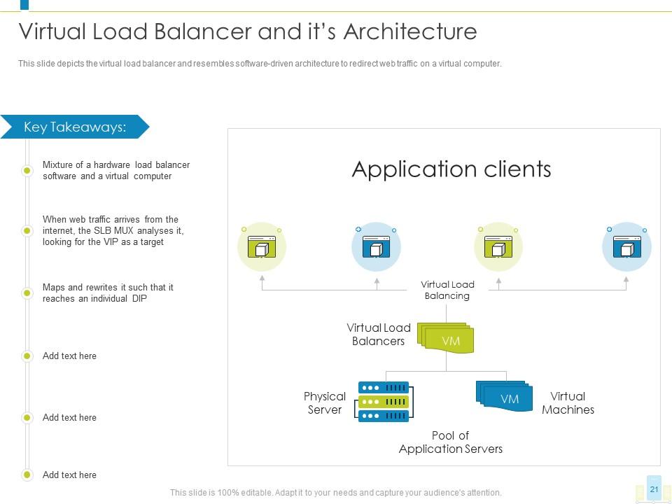Load Balancer It Powerpoint Presentation Slides Presentation Graphics