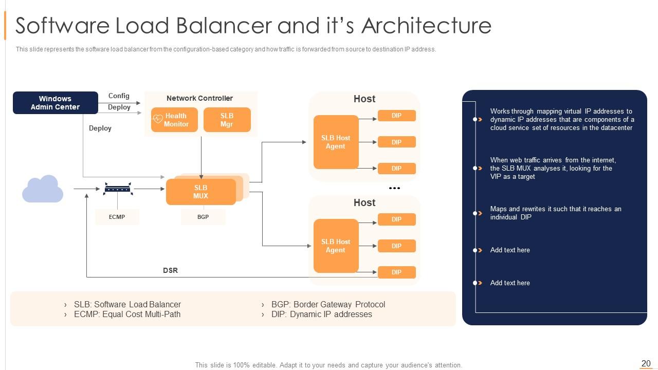 Load Balancing Powerpoint Presentation Slides | Presentation Graphics ...