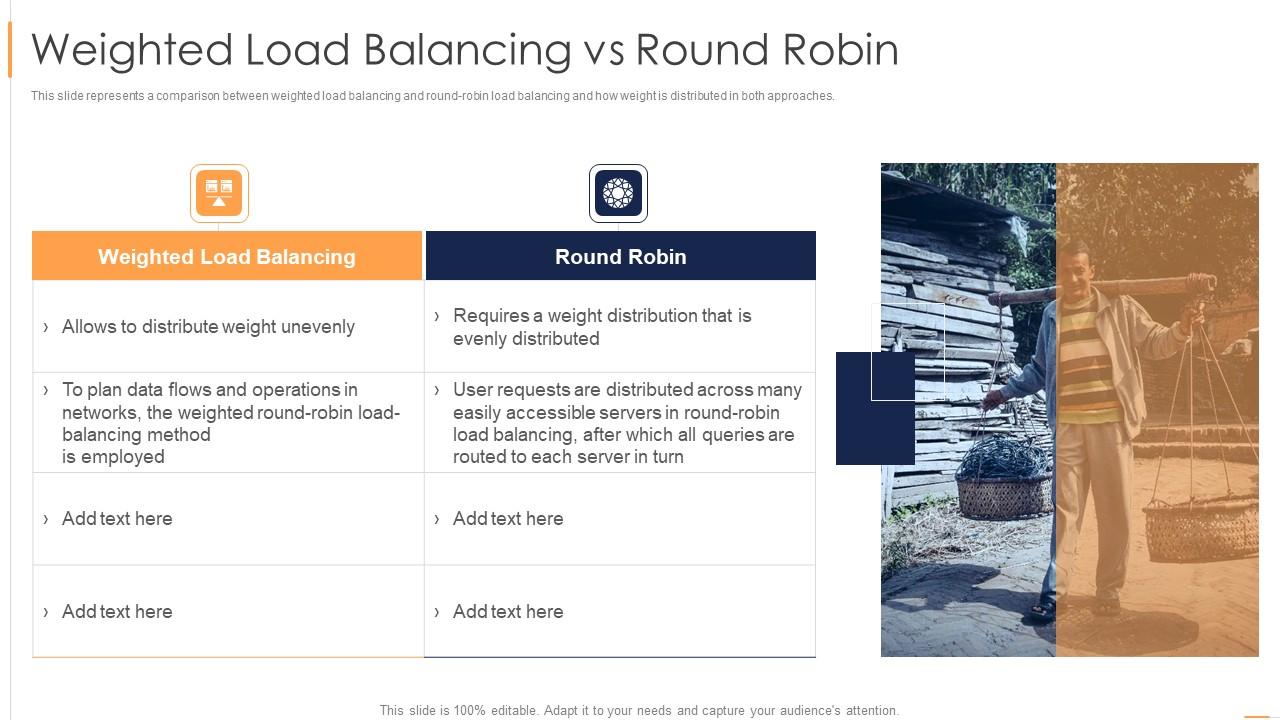 Load Balancing Weighted Load Balancing Vs Round Robin | Presentation ...