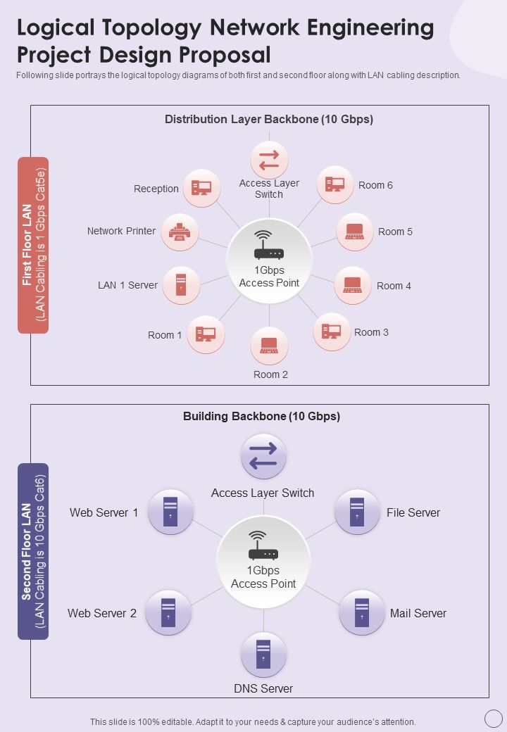 Logical Topology Network Engineering Project Design Proposal One Pager