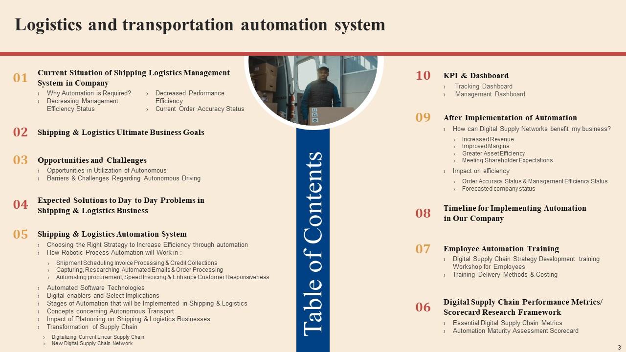 Logistic And Transportation Automation System Powerpoint Presentation Slides Ppt Sample