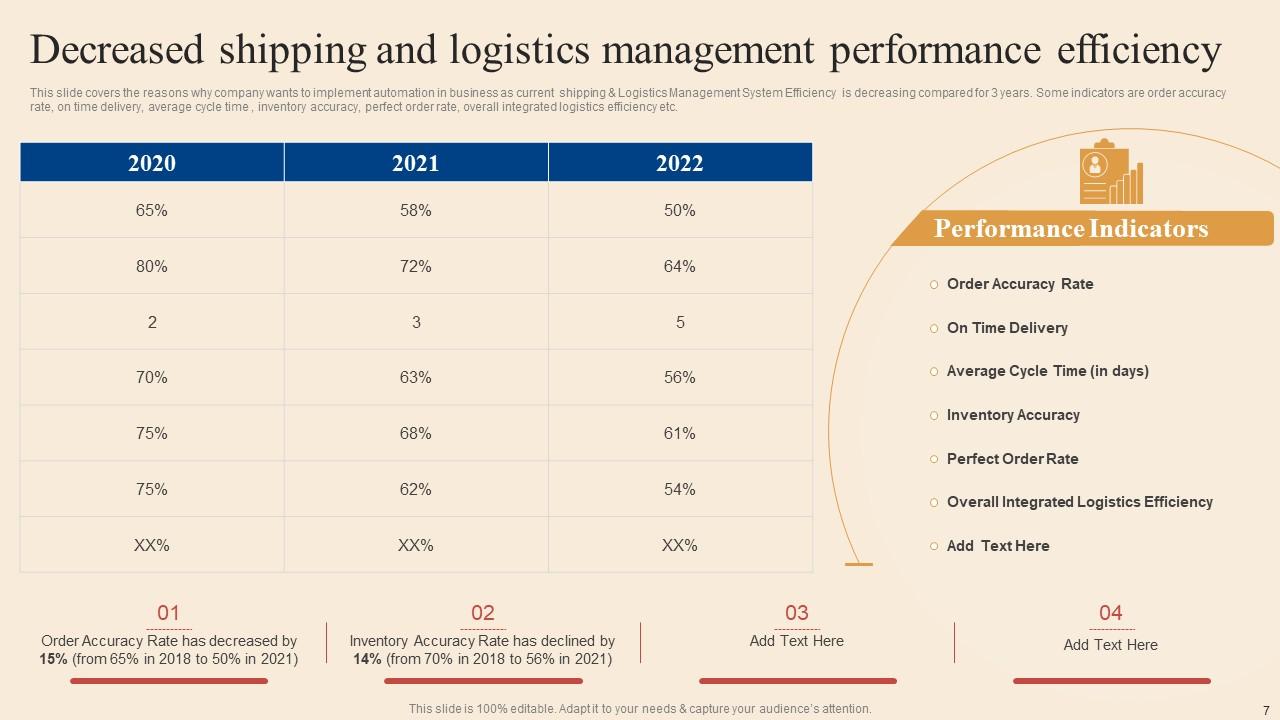 Logistic And Transportation Automation System Powerpoint Presentation Slides Ppt Sample
