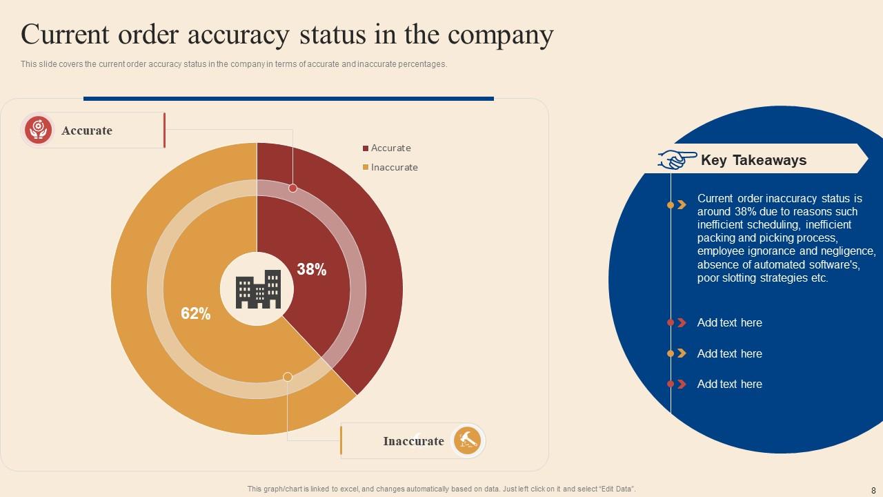 Logistic And Transportation Automation System Powerpoint Presentation Slides Ppt Sample