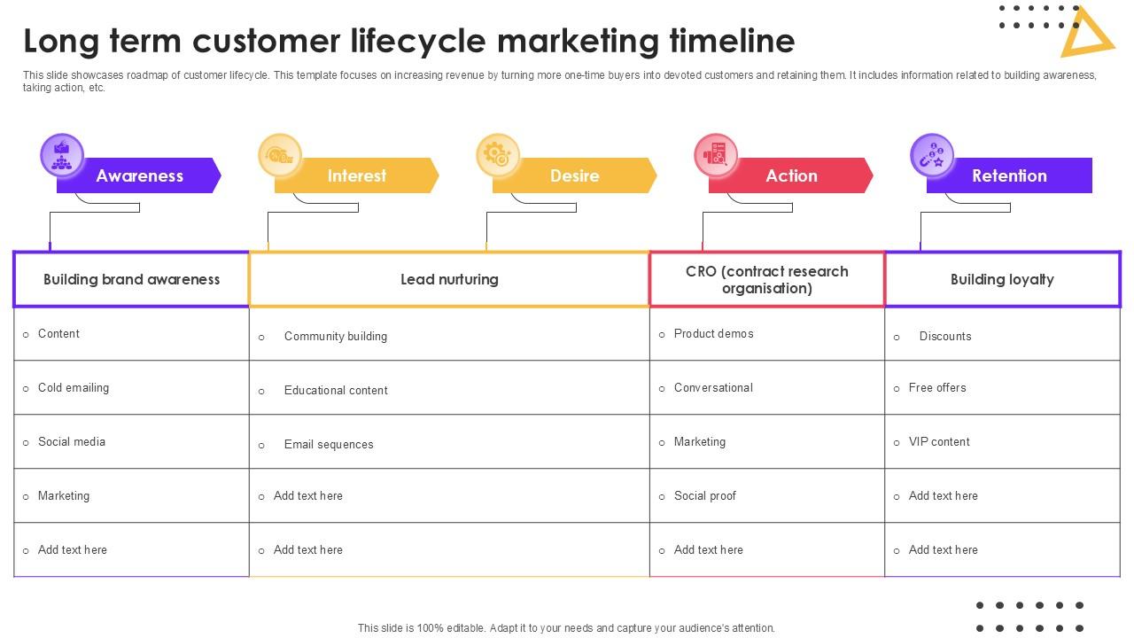 Long Term Customer Lifecycle Social Media Marketing Strategies Ppt ...