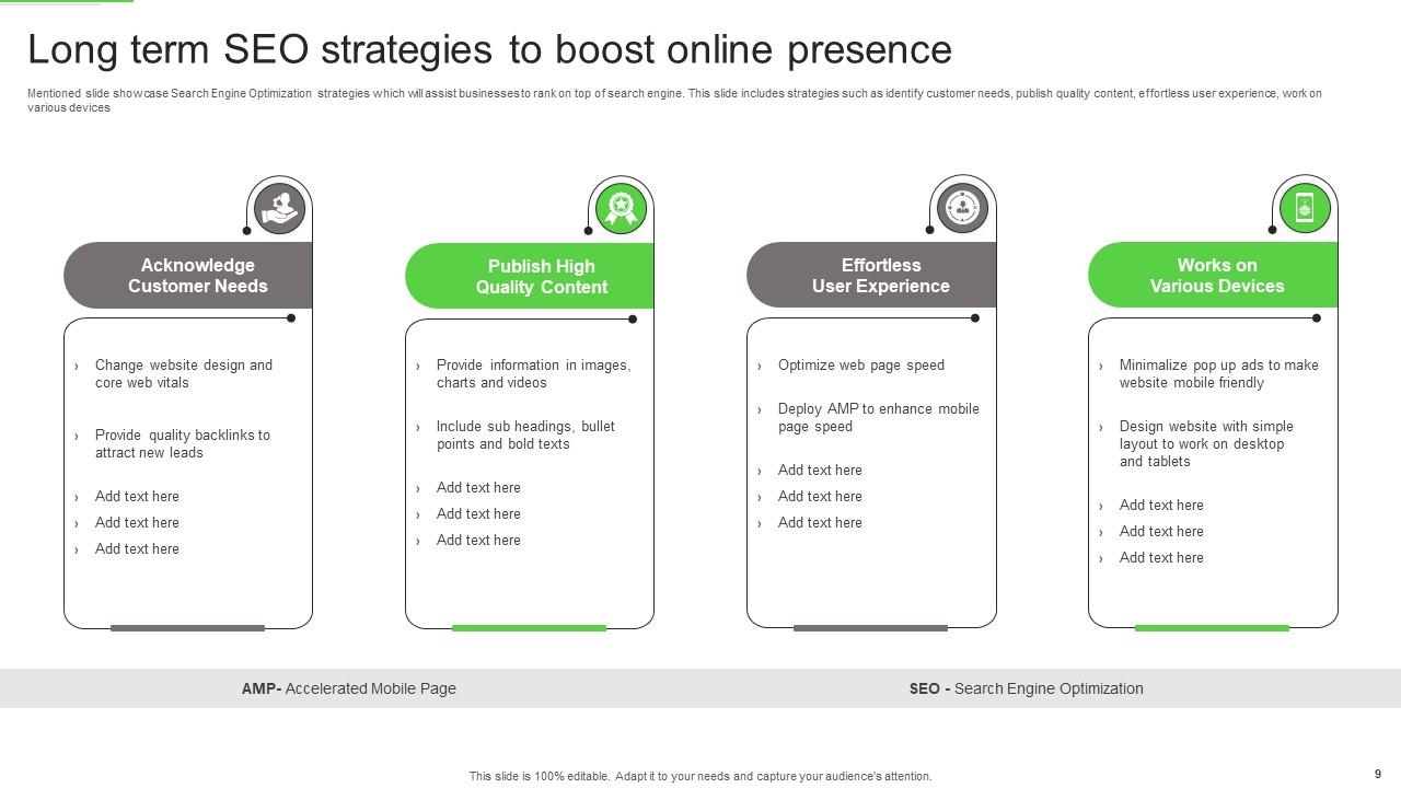 Long Term Strategy Powerpoint Ppt Template Bundles PPT Sample