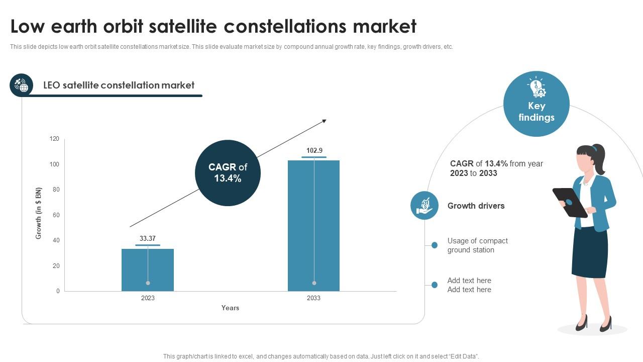 Low Earth Orbit Satellite Constellations Market Ppt Powerpoint Ppt Sample