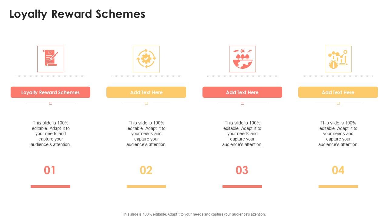 Loyalty Reward Schemes In Powerpoint And Google Slides Cpb PPT Example