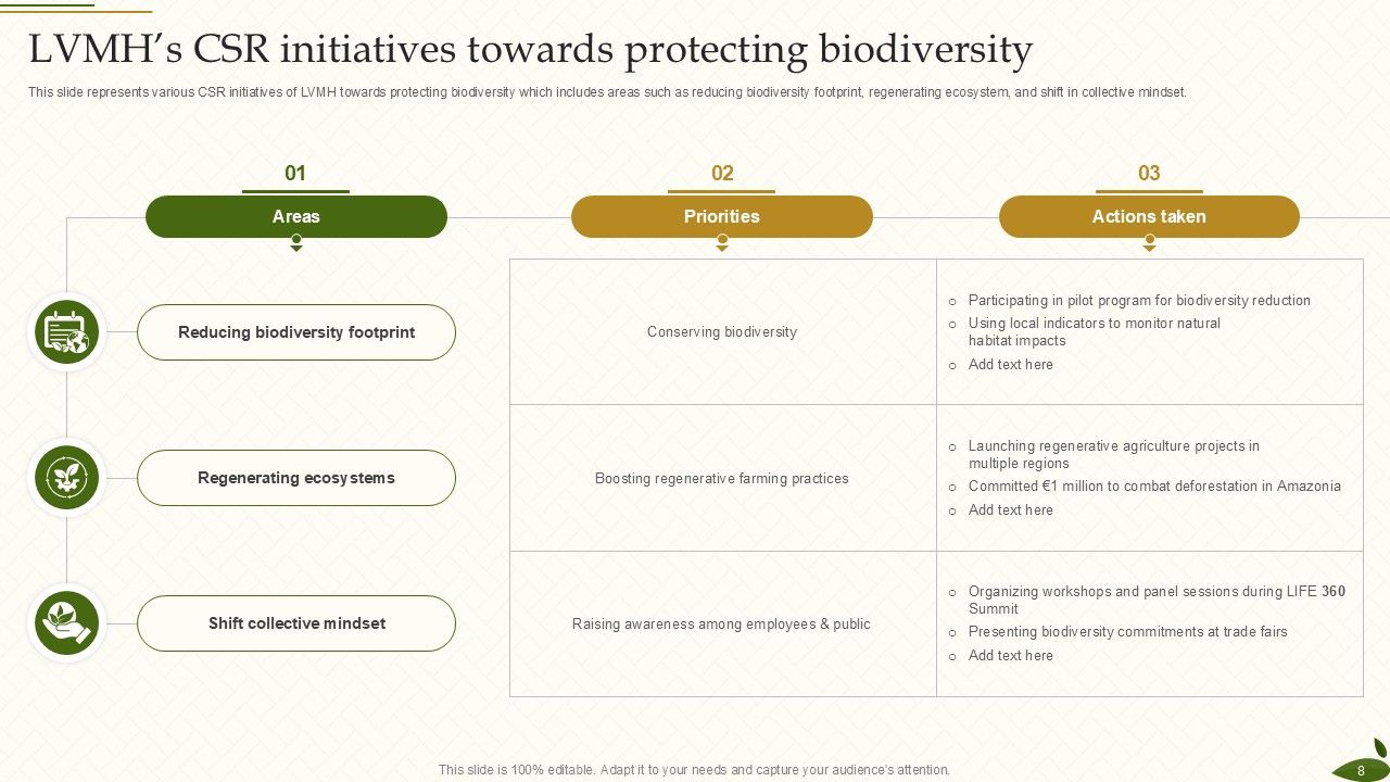 Top 10 Sustainability Training Action PowerPoint Presentation Templates ...