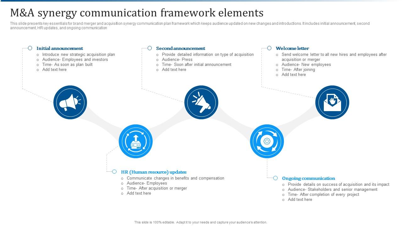 M And A Synergy Communication Framework Elements Ppt Powerpoint