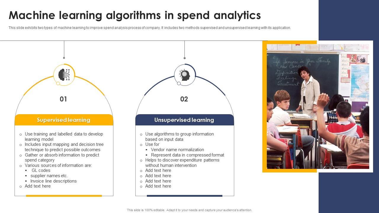 Machine Learning Algorithms In Spend Analytics PPT Presentation