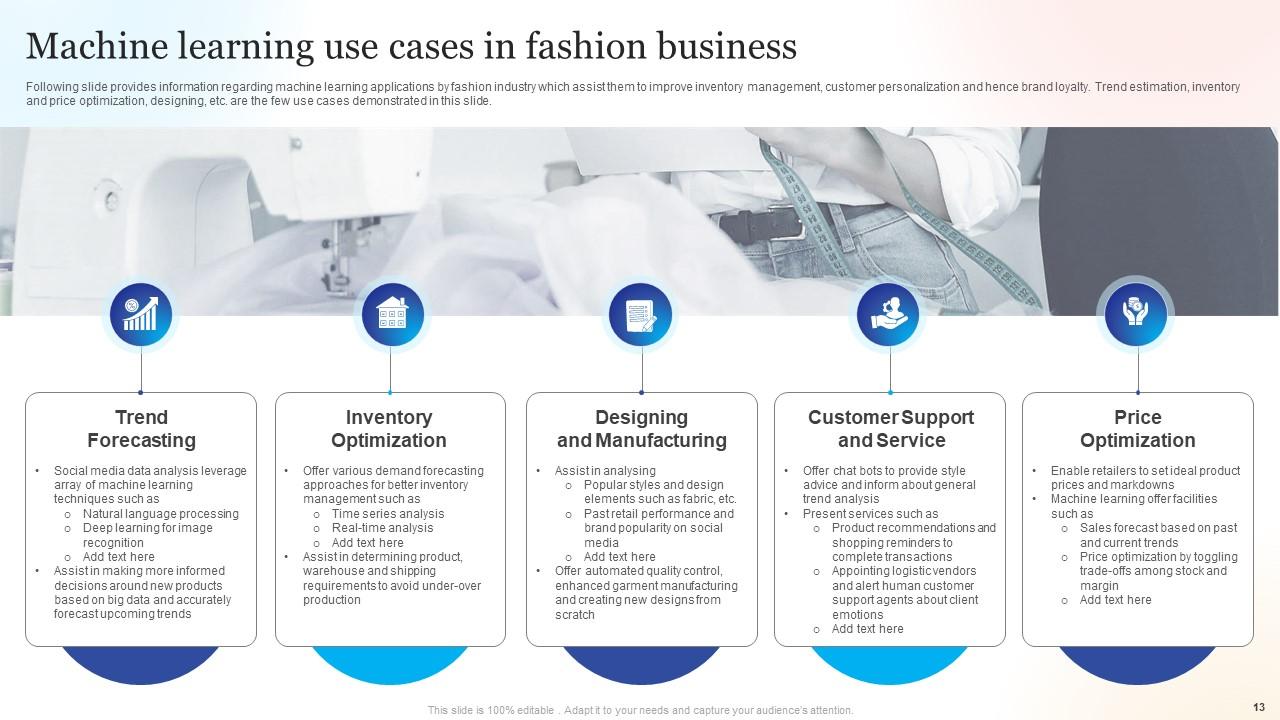 Machine Learning Business Use Cases Powerpoint Ppt Template Bundles PPT Sample