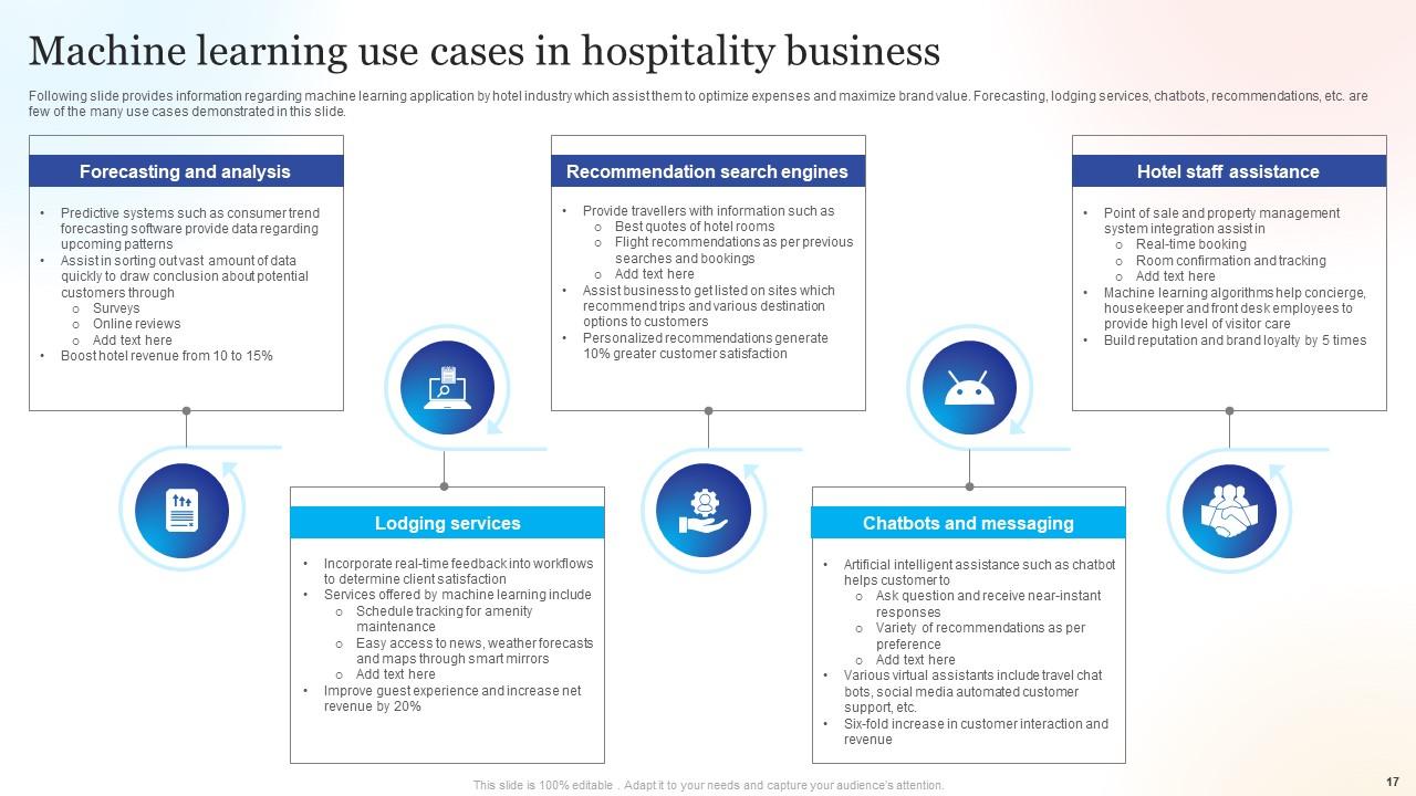 Machine Learning Business Use Cases Powerpoint Ppt Template Bundles PPT Sample