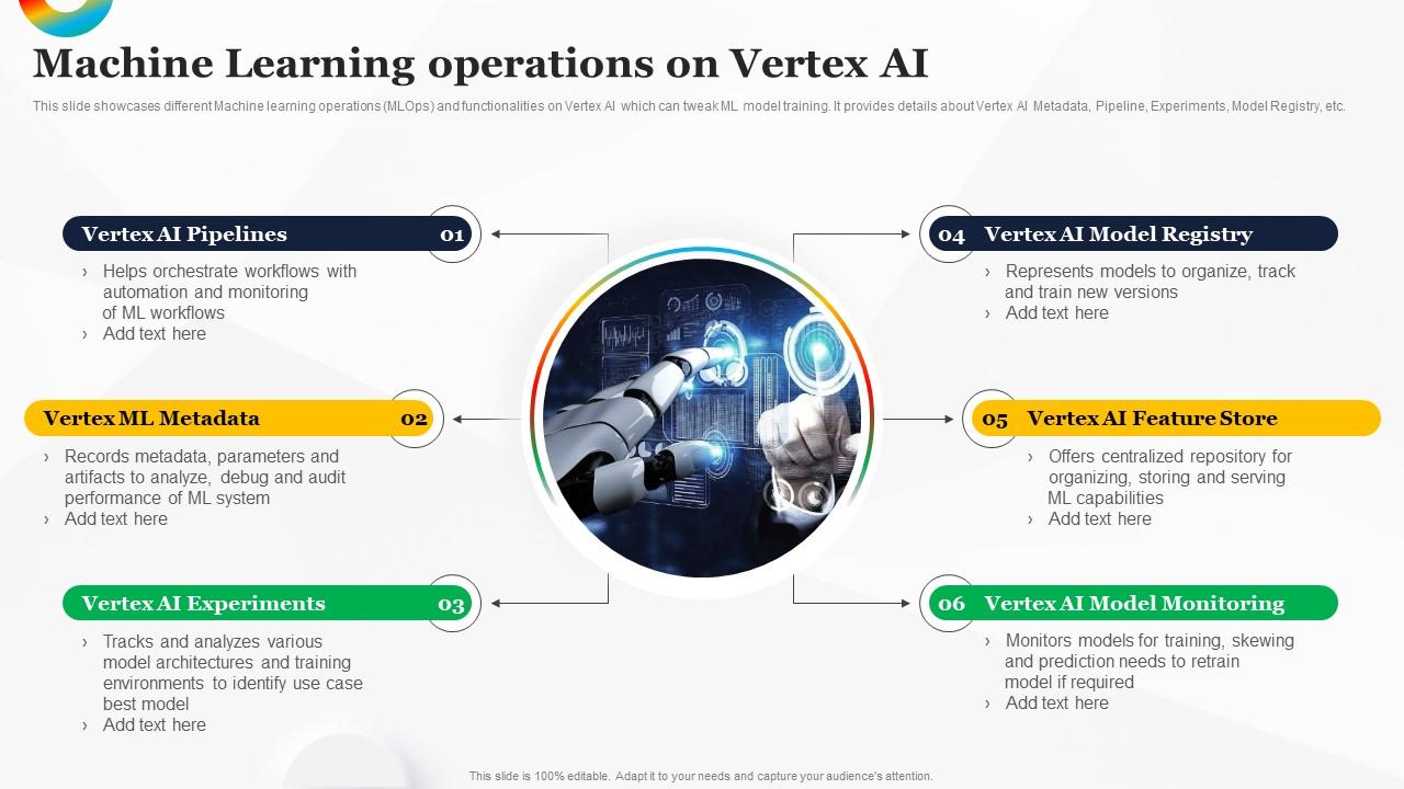 Machine Learning Operations On Vertex AI How To Use Google AI For Your Business AI SS PPT PowerPoint