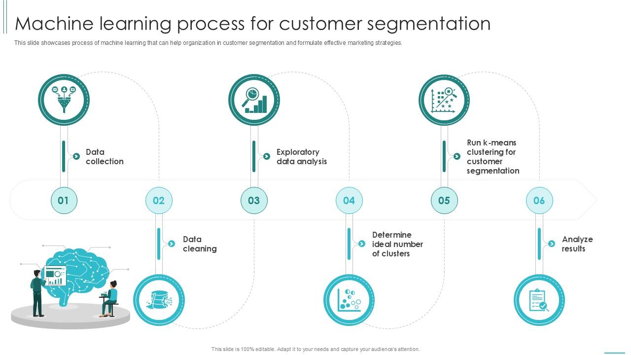 Machine Learning Process For Customer Segmentation Using Machine Ppt