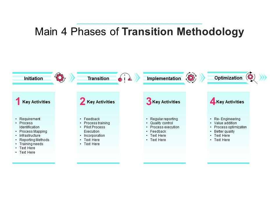 Main 4 Phases Of Transition Methodology Powerpoint Presentation