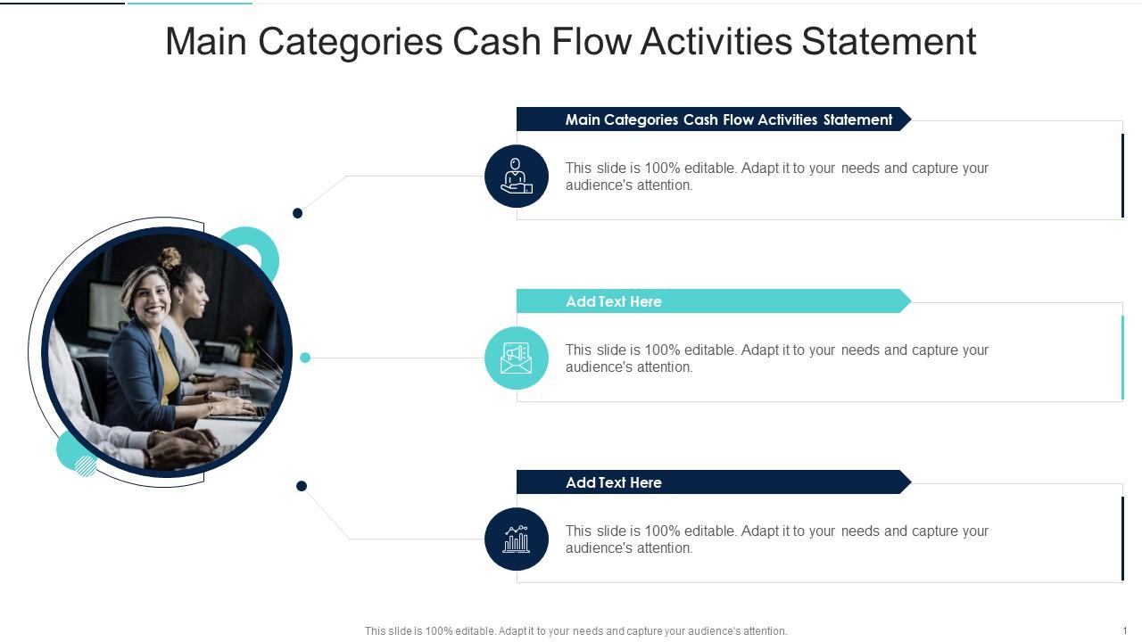 Main Categories Cash Flow Activities Statement In Powerpoint And Google ...