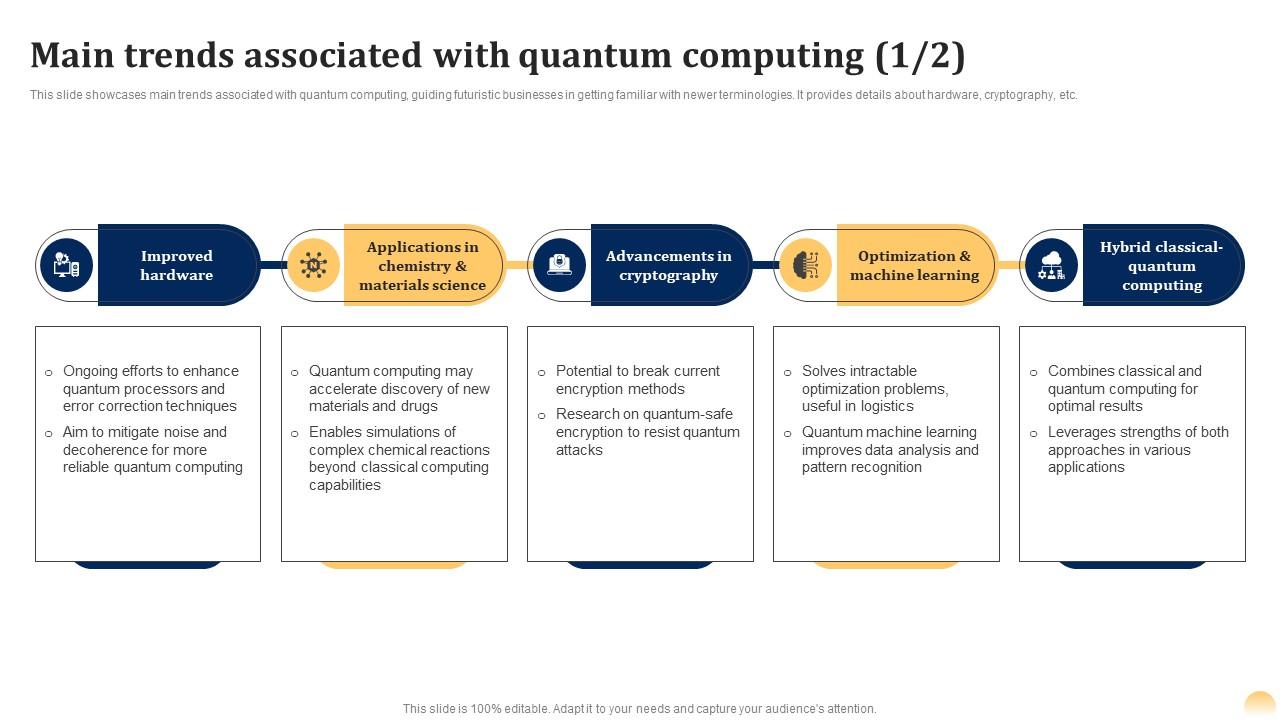 Main Trends Associated Quantum Ai Fusing Quantum Computing With Intelligent Algorithms Ai Ss Ppt 9205