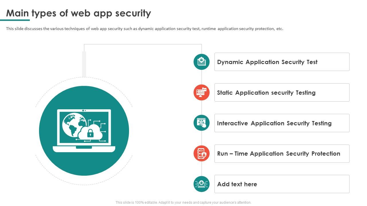 Main Types Of Web App Security PPT Slide