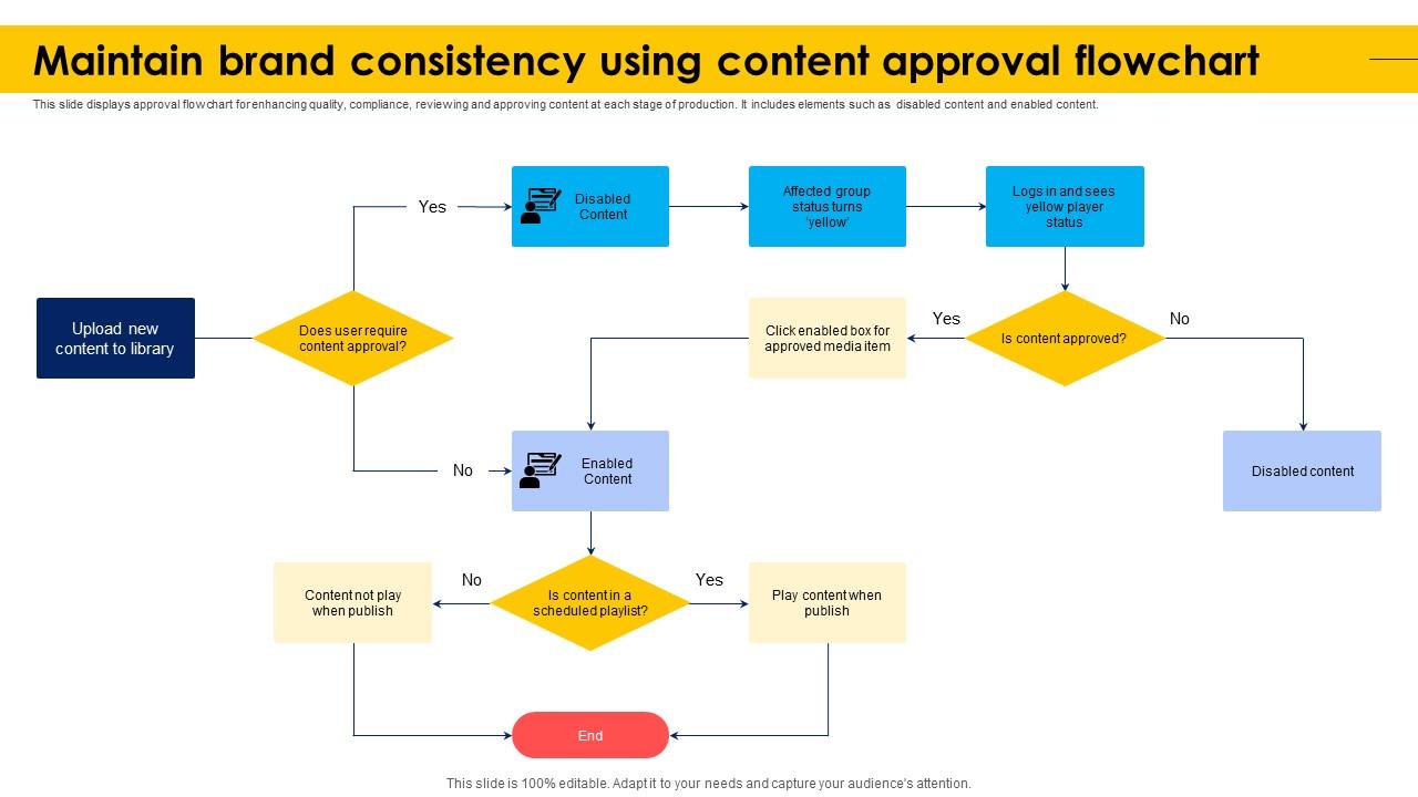 Maintain Brand Consistency Using Content Approval Flowchart PPT Template Maintain Brand Consistency Using Content Approval Flowchart PPT Template