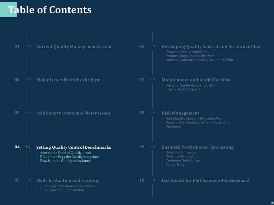 Maintaining Quality In Manufacturing Process Powerpoint Presentation ...