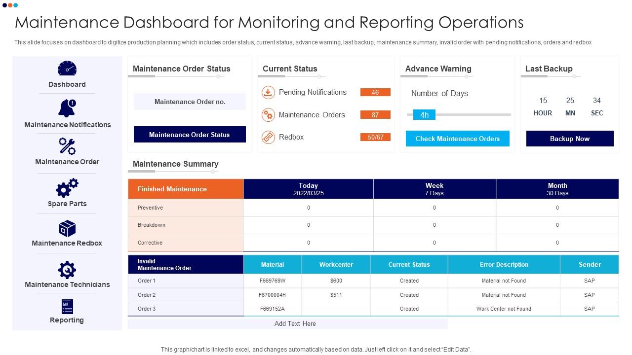 Maintenance Dashboard For Monitoring And Reporting Operations ... Maintenance Dashboard For Monitoring And Reporting Operations ...