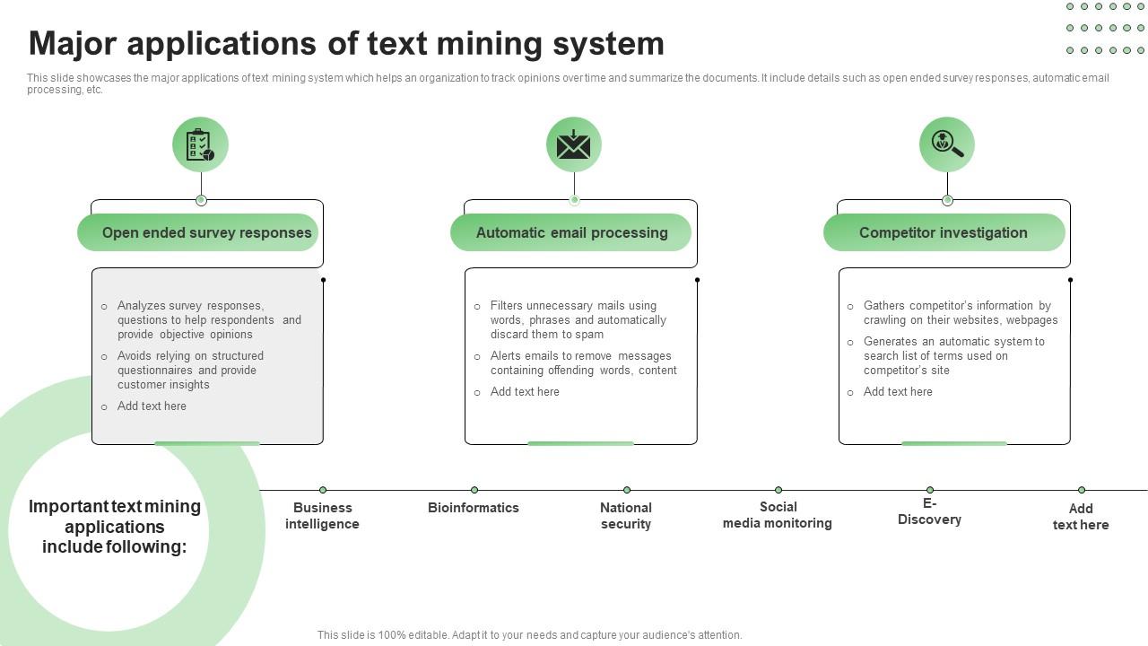 Major Applications Of Text Mining System PPT Sample