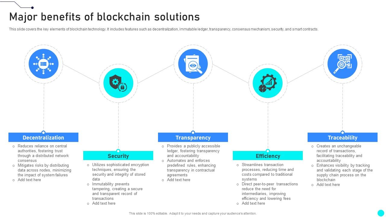 Major Benefits Of Blockchain Solutions Exploring Diverse Blockchain BCT SS PPT Slide