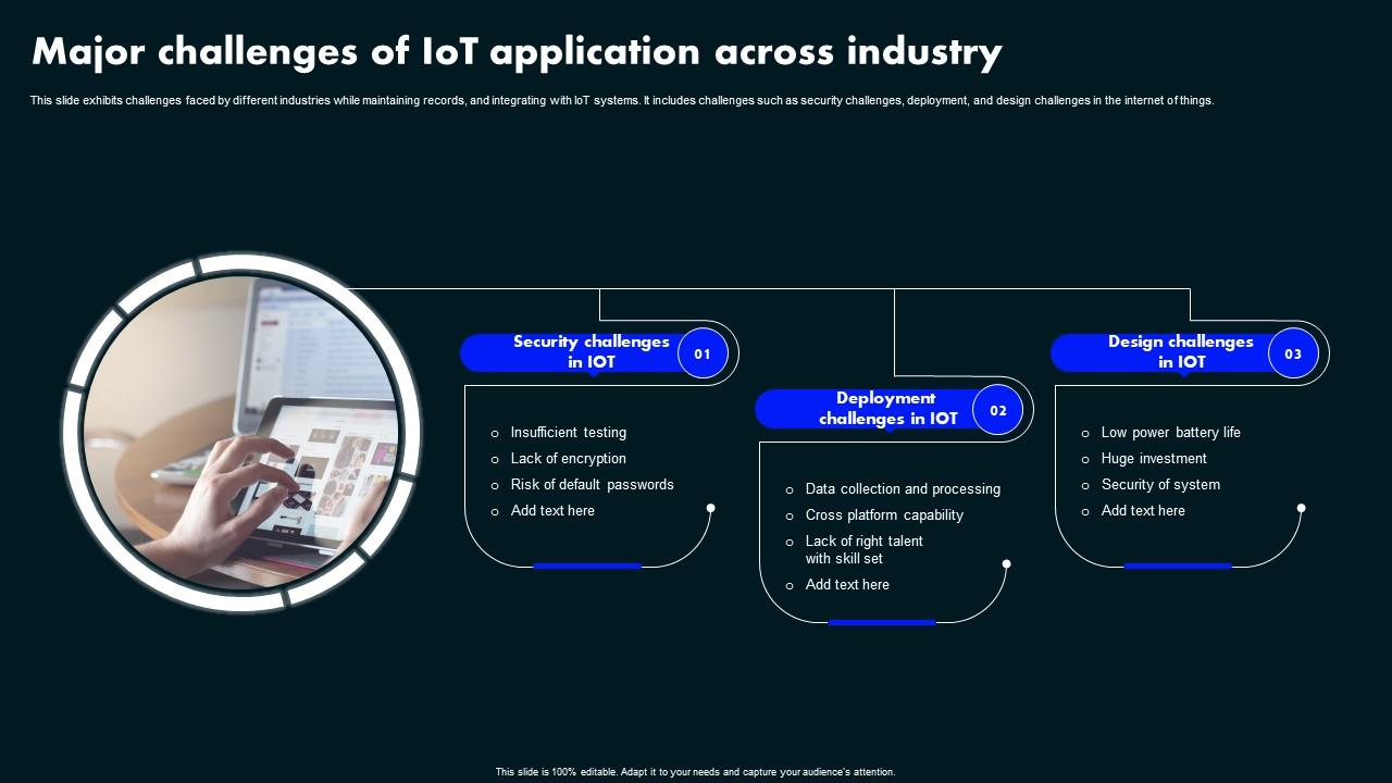 Major Challenges Of Iot Application Across Industry PPT Presentation