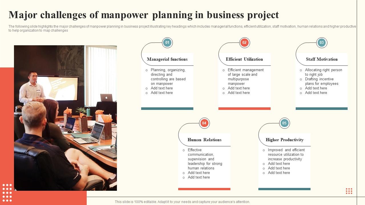 Major Challenges Of Manpower Planning In Business Project PPT Template Major Challenges Of Manpower Planning In Business Project PPT Template