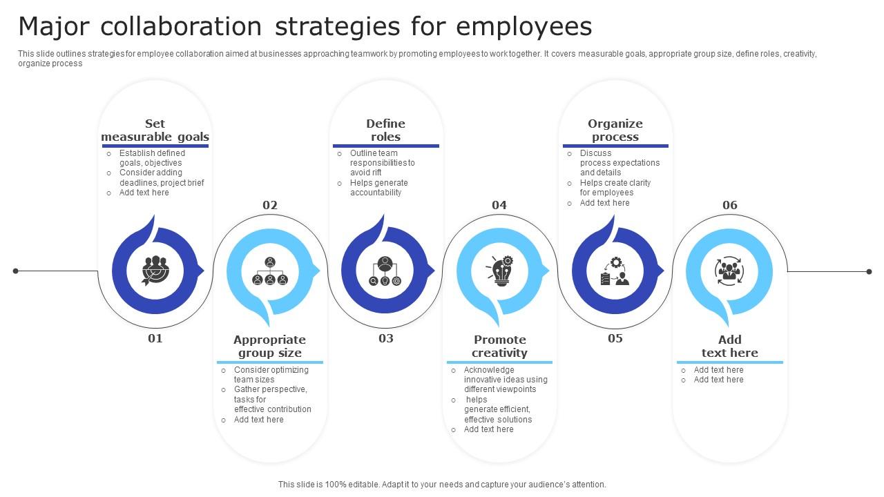 Major Collaboration Strategies For Employees PPT Sample