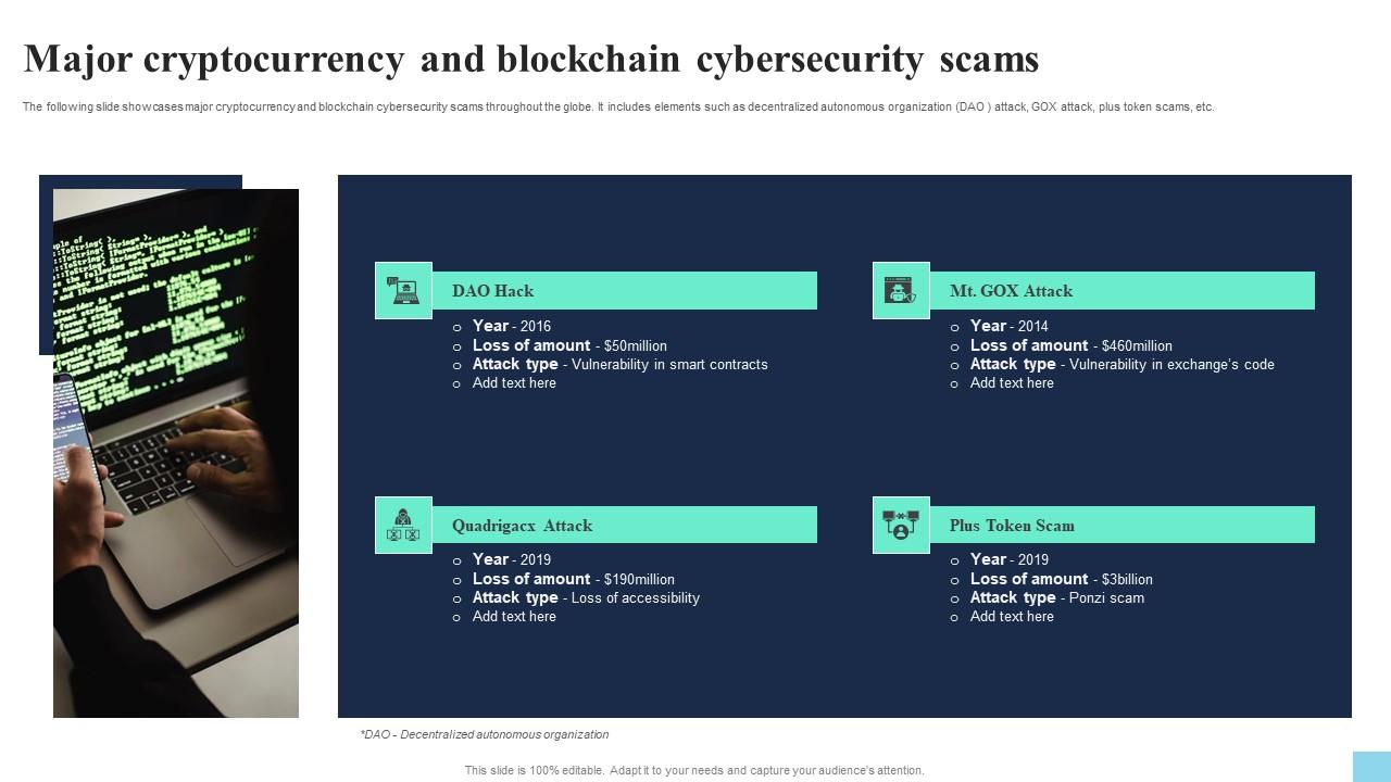 Major Cryptocurrency And Blockchain Cybersecurity Scams Hands On Blockchain Security Risk Bct Ss