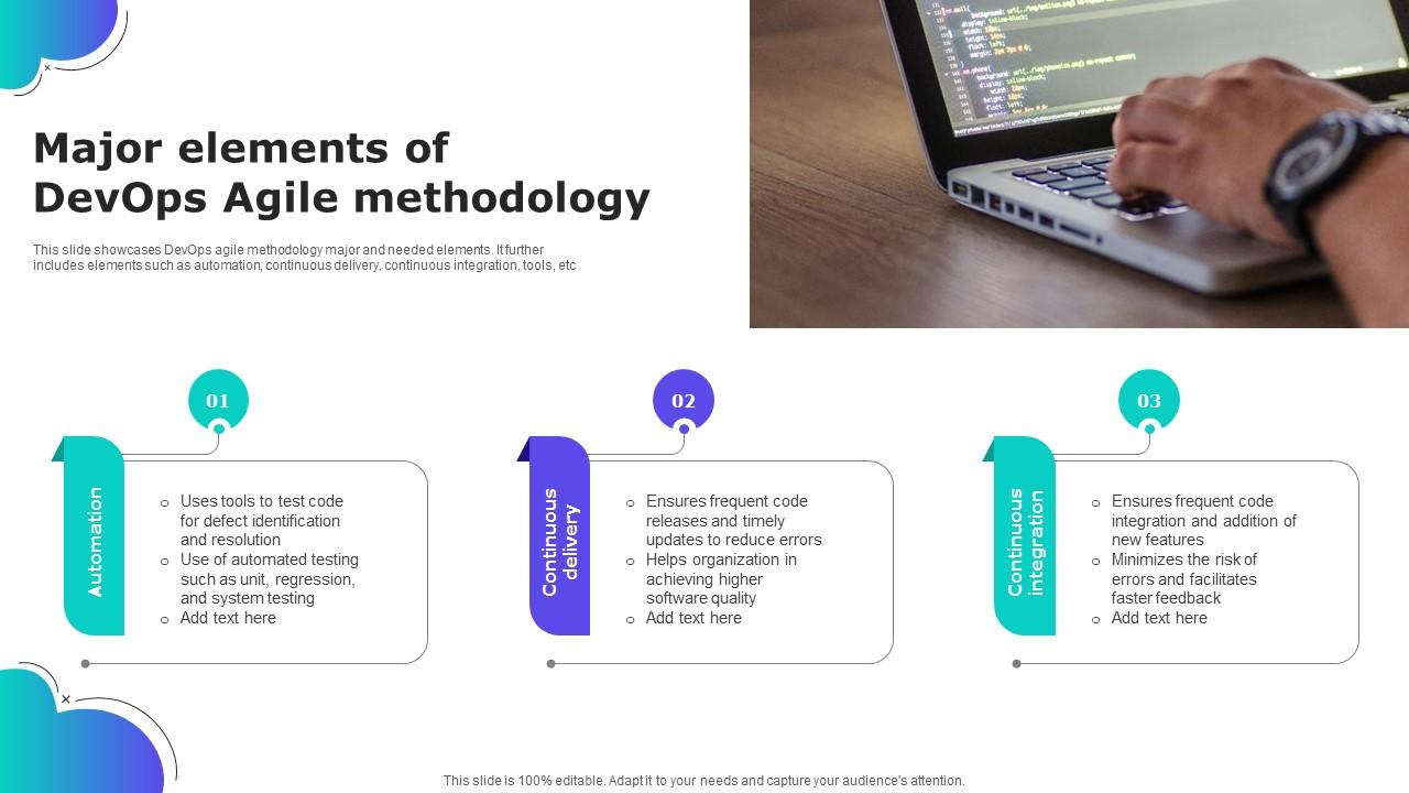 Major Elements Of DevOps Agile Methodology PPT Slide