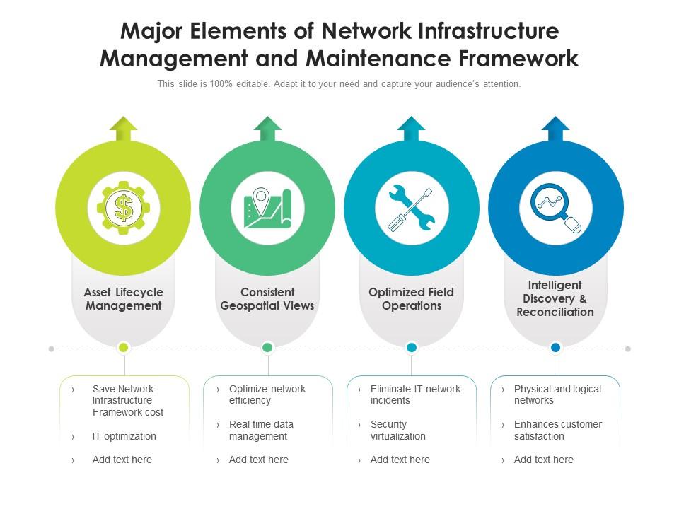 Major Elements Of Network Infrastructure Management And Maintenance Framework Presentation