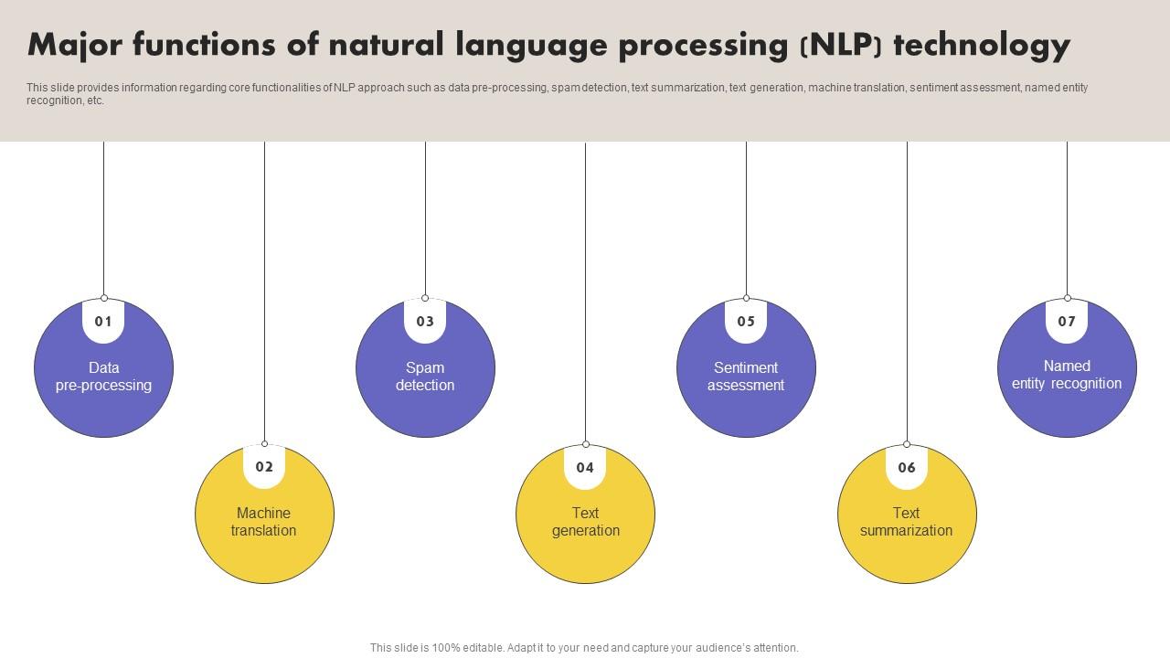 Major Functions Of Natural Language Processing What Is NLP And How It Works AI SS V PPT Sample