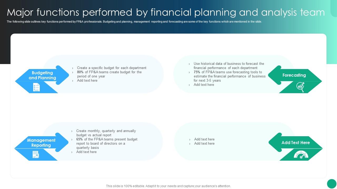 Major Functions Performed By Financial Planning Financial Planning And Analysis Best Practices ...
