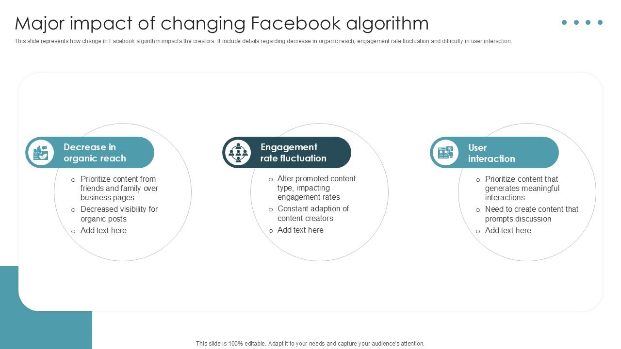 Major Impact Of Changing Facebook Algorithm Effective Facebook ...