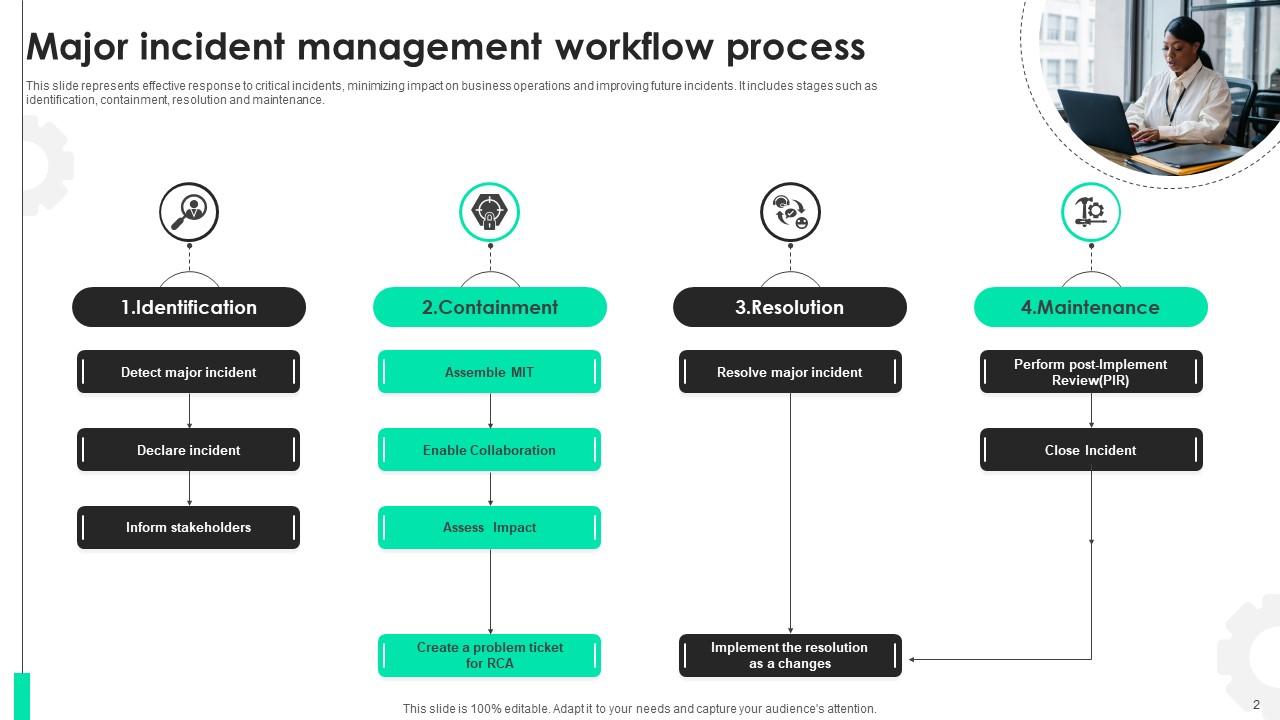 Major Incident Powerpoint Ppt Template Bundles Incident Management Ppt Slide