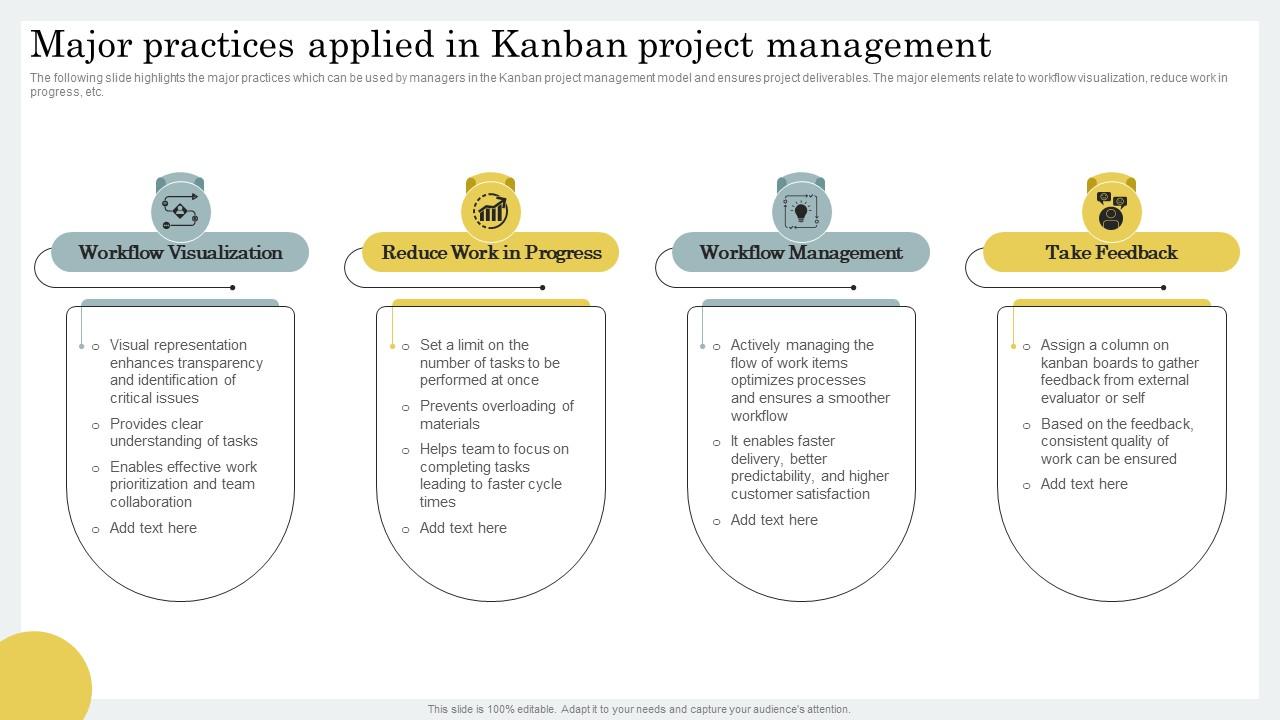 Major Practices Applied In Kanban Project Management Strategic Guide