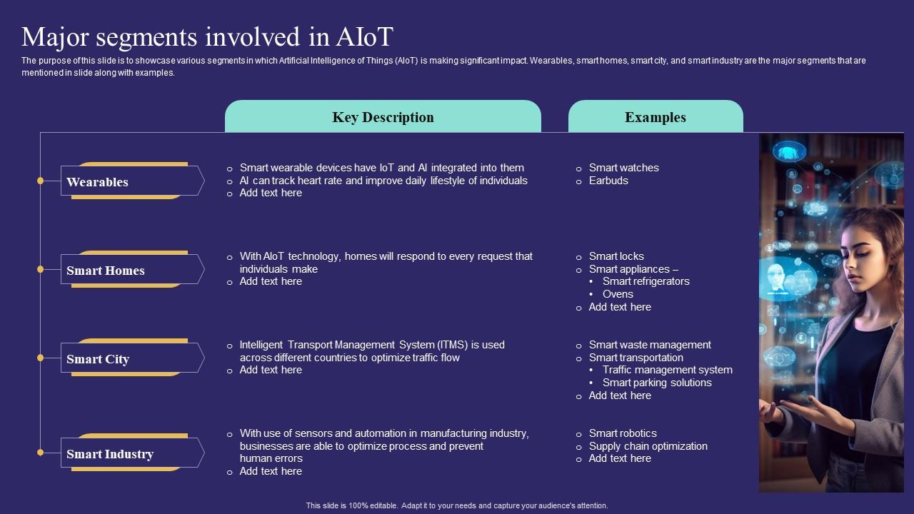 Major Segments Involved In Aiot Unlocking Potential Of Aiot Iot Ss Ppt Slide