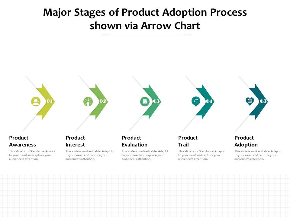 Major Stages Of Product Adoption Process Shown Via Arrow Chart | Presentation Graphics ...