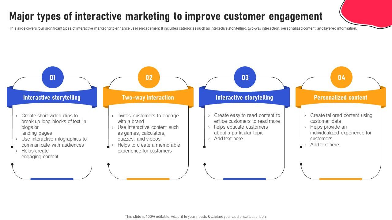 Major Types Of Interactive Marketing To Improve Creating An Interactive ... Major Types Of Interactive Marketing To Improve Creating An Interactive ...