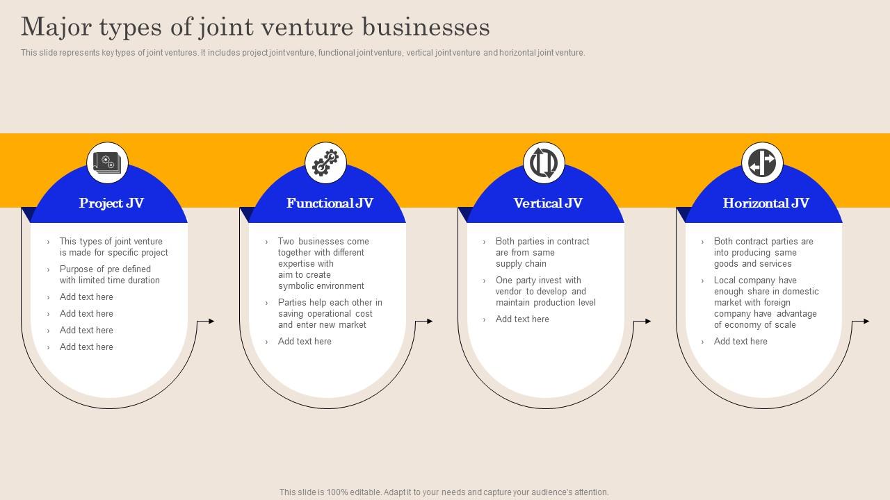 Major Types Of Joint Venture Businesses Global Brand Promotion Planning ...