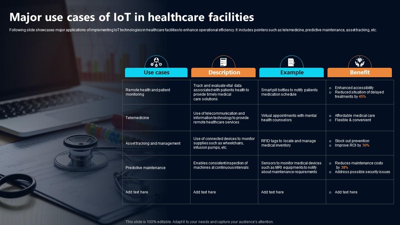 Major Use Cases Of Iot In Healthcare Facilities Iot In Telecommunications Data Iot Ss