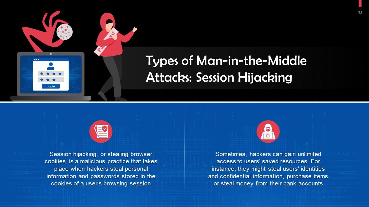 Man In The Middle Attack In Cyber Security Training Ppt Ppt Template