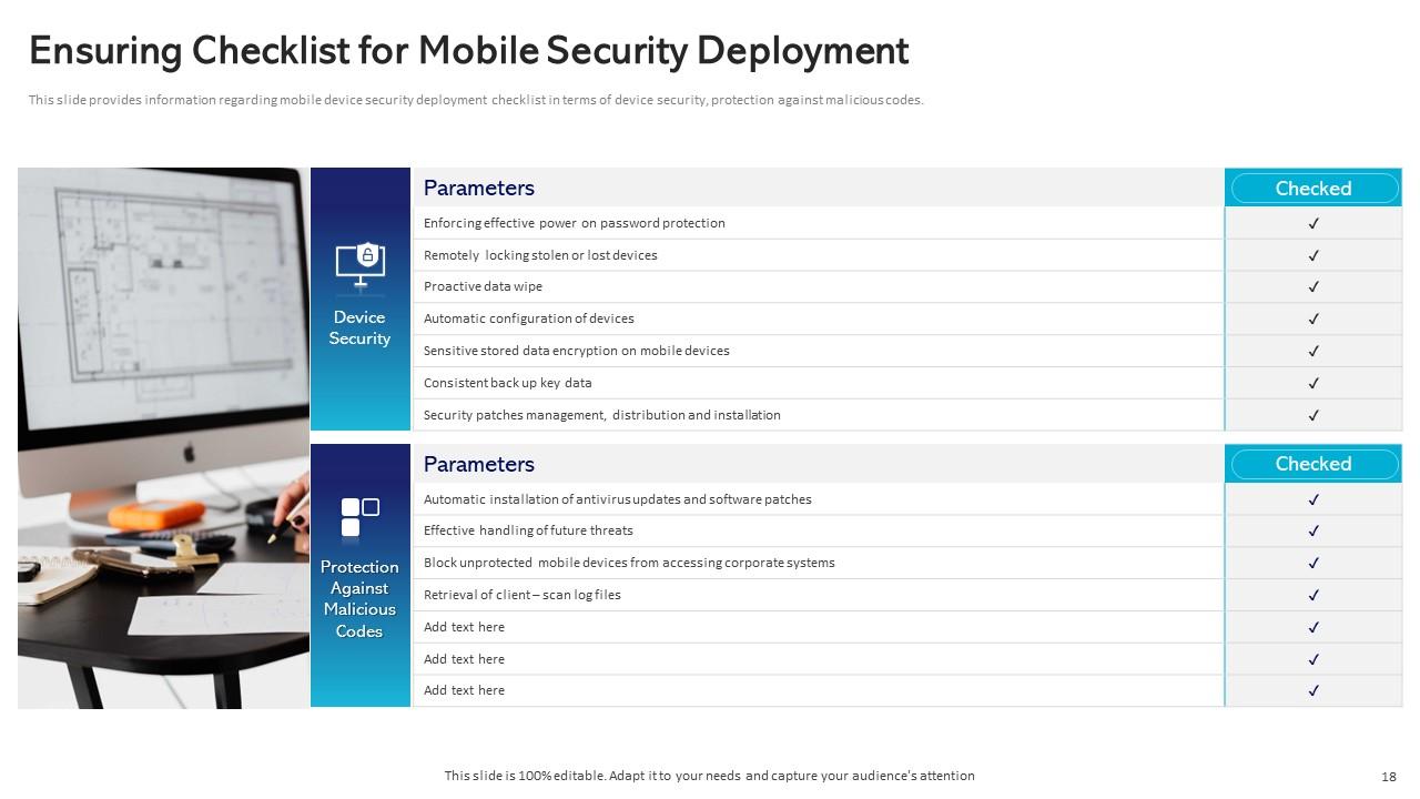 Management And Monitoring Mobile Devices At Workplace Powerpoint Presentation Slides Ppt Powerpoint